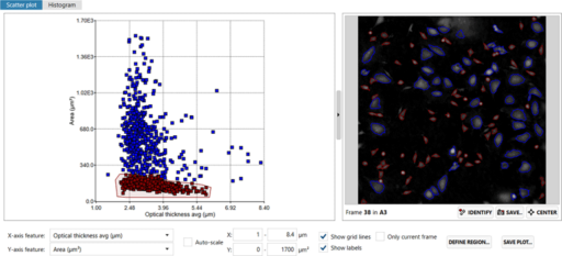 Cell Morphology - HoloMonitor Imaging Assays