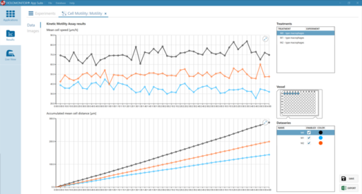 Live Cell Imaging Assays - Label-free, Single-cell, Long-term