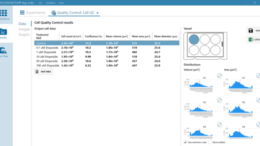Cell Quality Control Assay - HoloMonitor® Live Cell Assay - PHI