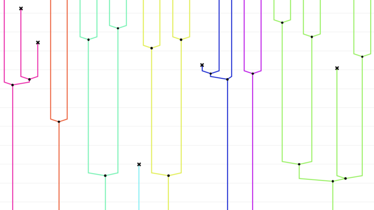 Single Cell Tracking | HoloMonitor Imaging Assays