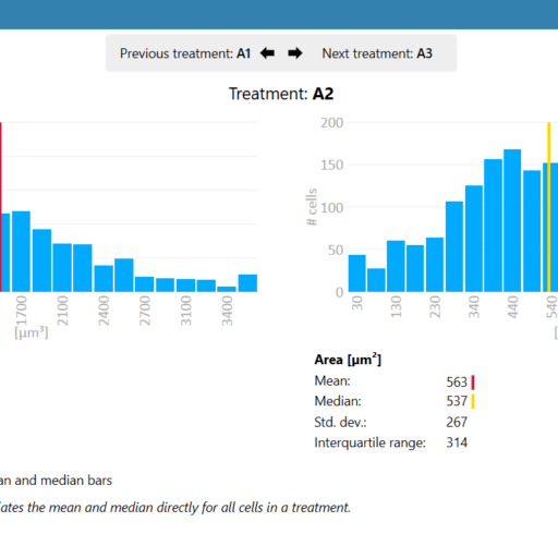 Cell Quality Control Assay - HoloMonitor® Live Cell Assay - PHI