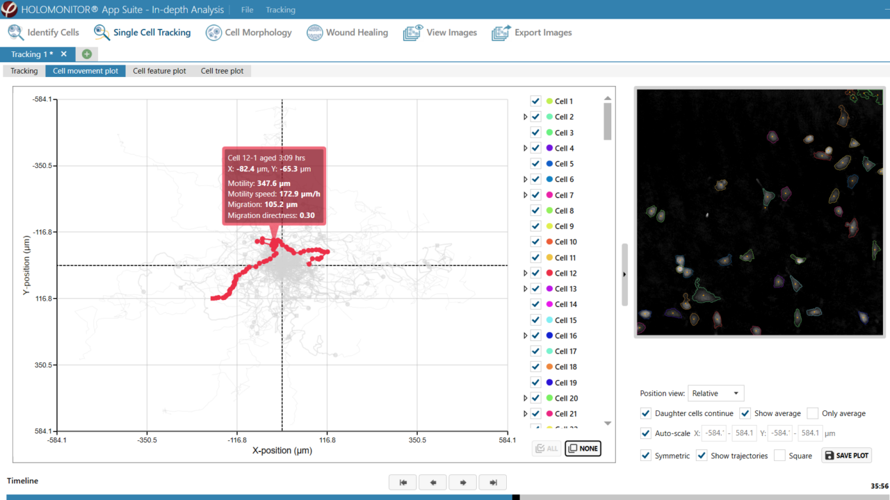 Single Cell Tracking Assay - HoloMonitor® Live Cell Assay - PHI