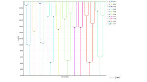 HoloMonitor® Single Cell Tracking Assay Protocol - Phase Holographic ...
